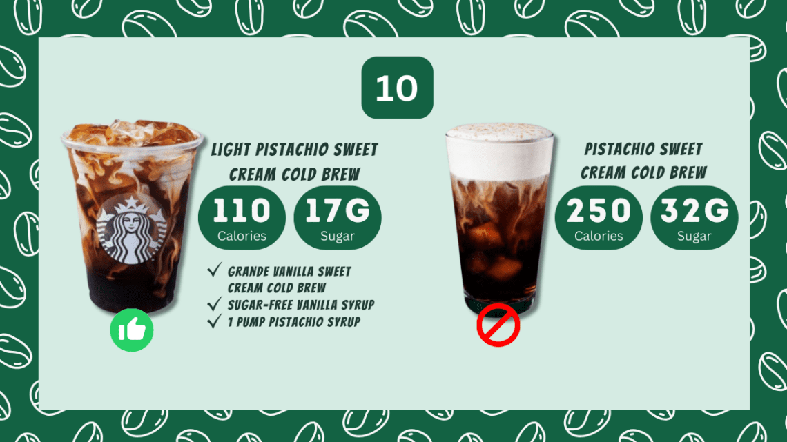 Top 12 Starbucks Healthy Drink Swaps: 2024 Iced Edition
