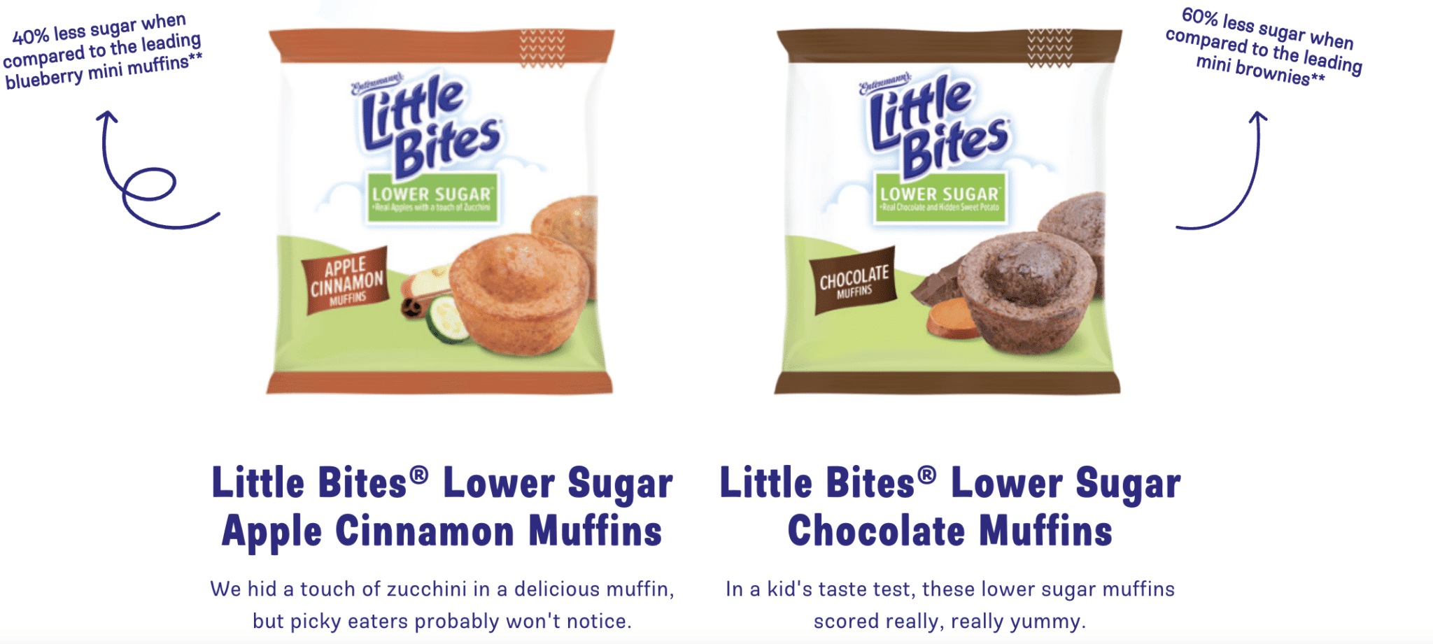 Little Bites Unveils New Muffins With Less Sugar