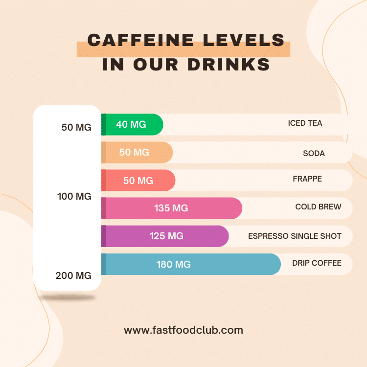 My Coffee Detox to Understand How Much Caffeine in Coffee?